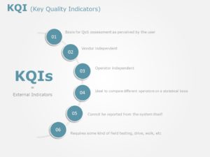 Editable KQI Templates For PowerPoint | SlideUpLift