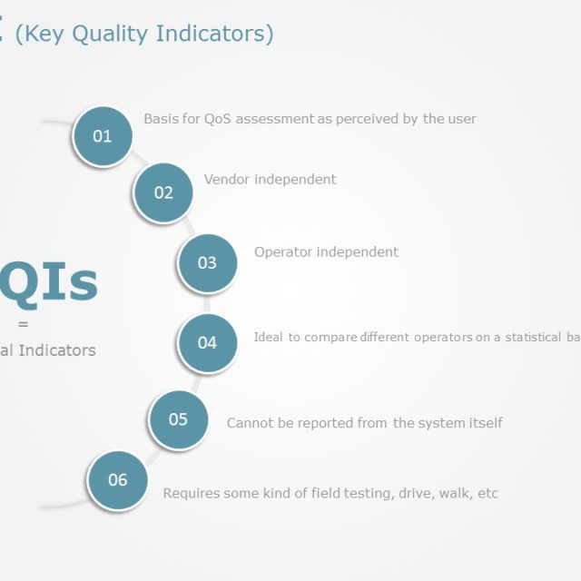 KQI 06 | KQI Templates | SlideUpLift