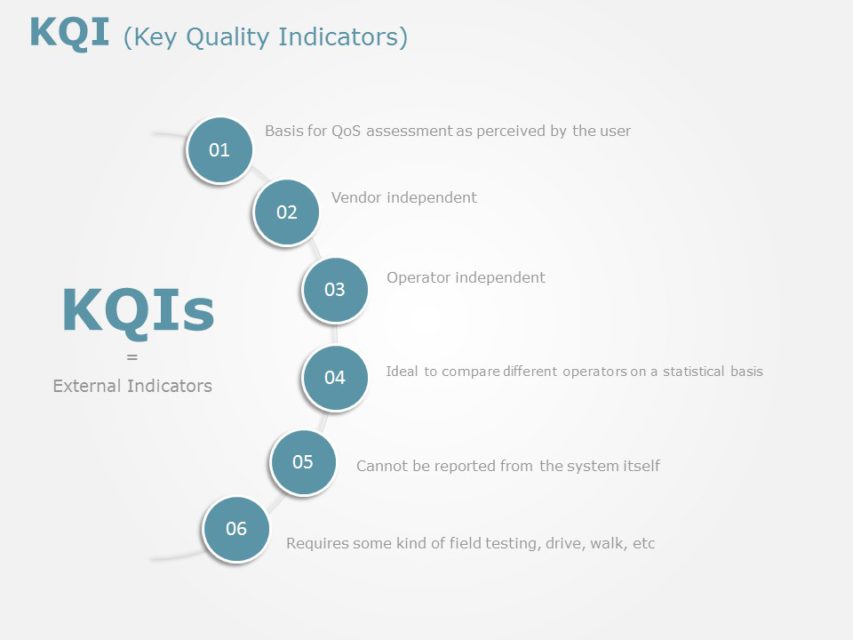 Editable KQI Templates For PowerPoint | SlideUpLift