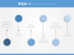 Editable KQI Templates For PowerPoint | SlideUpLift