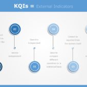 KQI 01 | KQI Templates | SlideUpLift