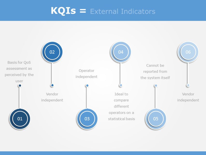 Editable KQI Templates For PowerPoint | SlideUpLift