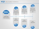 Editable KQI Templates For PowerPoint | SlideUpLift