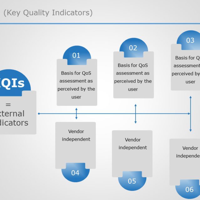 KQI 02 | KQI Templates | SlideUpLift