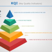 KQI 02 | KQI Templates | SlideUpLift