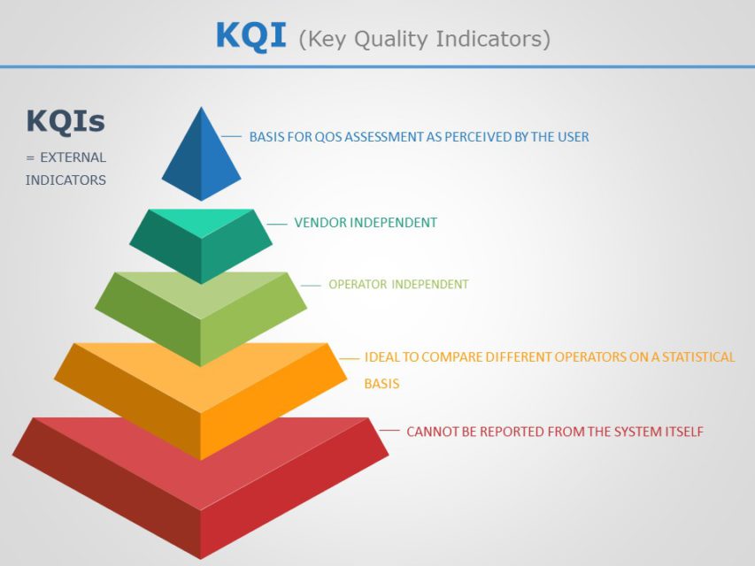 KQI 06 | KQI Templates | SlideUpLift