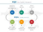 Editable KQI Templates For PowerPoint | SlideUpLift