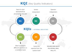Editable KQI Templates For PowerPoint | SlideUpLift