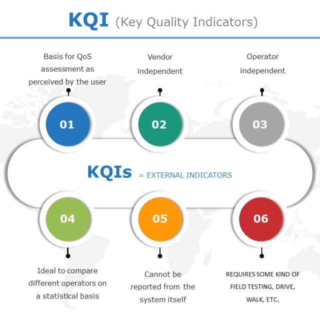 KQI 07 PowerPoint Template