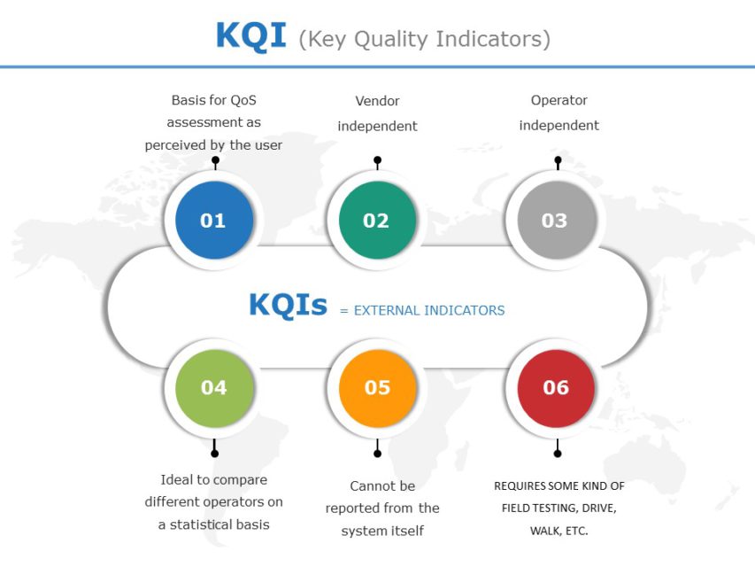 Editable KQI Templates For PowerPoint | SlideUpLift
