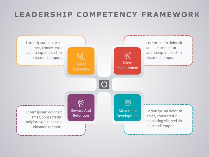 Leadership Competencies PowerPoint Template | SlideUpLift Leadership Competencies PowerPoint Template | SlideUpLift