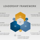 Mckinsey 7s Framework PowerPoint Template | SlideUpLift