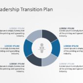 Effective Leadership Transition PowerPoint Template