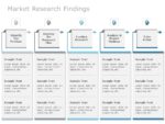 Market Research Plan PowerPoint Template | SlideUpLift