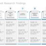Market Research Summary PowerPoint Template