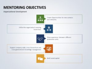Editable Mentorship Templates For PowerPoint | SlideUpLift