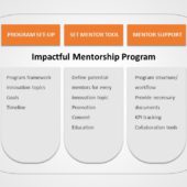 Mentorship 06 PowerPoint Template