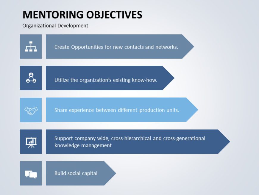Editable Mentorship Templates For PowerPoint | SlideUpLift