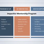 Mentorship PowerPoint Template