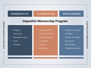 Editable Mentorship Templates For PowerPoint | SlideUpLift