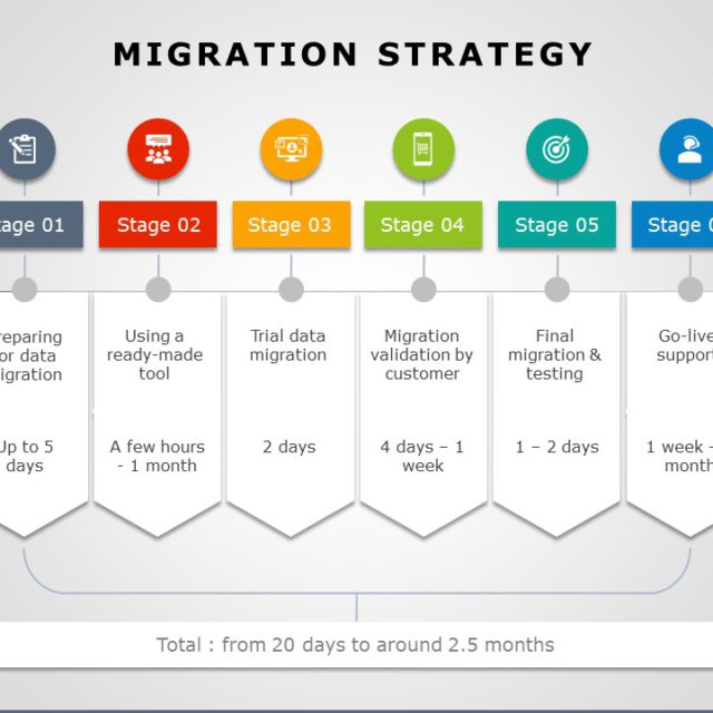 Data Migration 01 Powerpoint Template