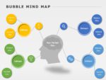 Mind Maps 01 PowerPoint Template | SlideUpLift