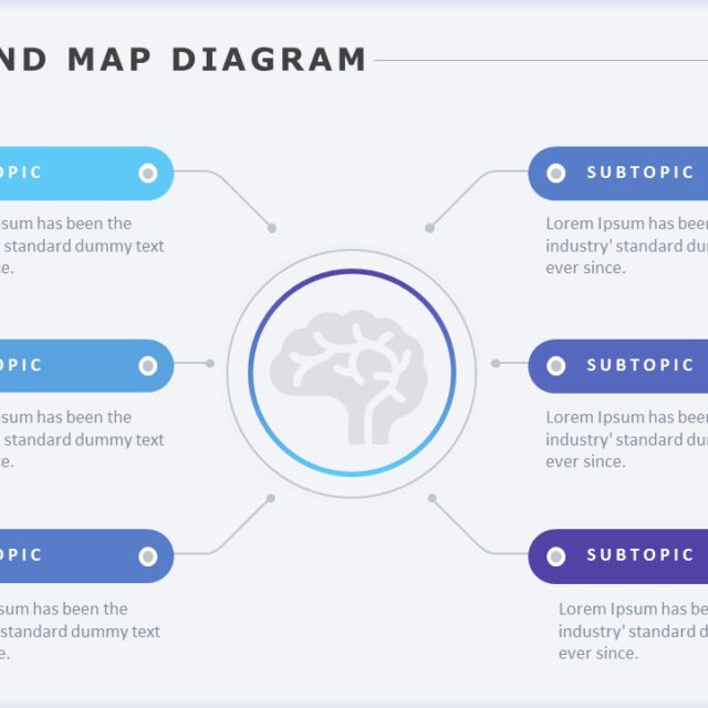 Animated Mind Map PowerPoint Template | SlideUpLift