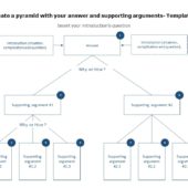 Minto Pyramid 05 PowerPoint Template | SlideUpLift