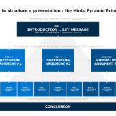 Minto Pyramid 03 PowerPoint Template