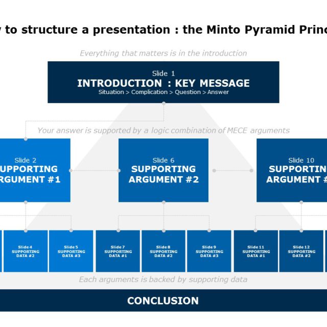 Minto Pyramid 05 PowerPoint Template