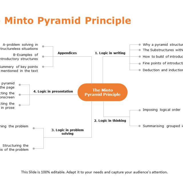 Minto Pyramid 05 PowerPoint Template