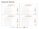 Editable MoSCoW Method Templates For PowerPoint | SlideUpLift