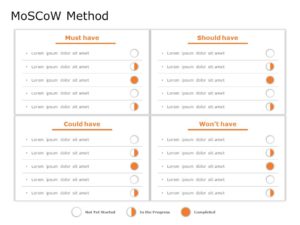 Editable MoSCoW Method Templates For PowerPoint | SlideUpLift