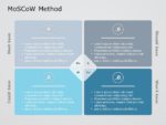 Editable MoSCoW Method Templates For PowerPoint | SlideUpLift