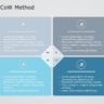 MoSCow Method 06 PowerPoint Template