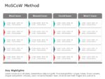 Editable MoSCoW Method Templates For PowerPoint | SlideUpLift