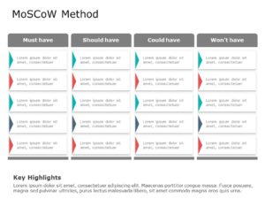 Editable MoSCoW Method Templates For PowerPoint | SlideUpLift