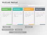 MoSCow Method 05 PowerPoint Template | SlideUpLift