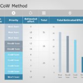 MoSCow Method 02 PowerPoint Template | SlideUpLift