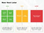 40+ Editable Now Next Later Templates For PowerPoint | SlideUpLift