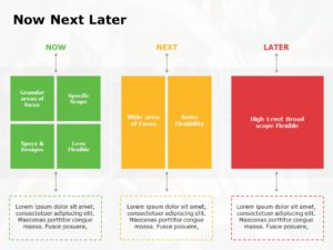 40+ Editable Now Next Later Templates For PowerPoint | SlideUpLift
