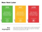 40+ Editable Now Next Later Templates For PowerPoint | SlideUpLift