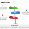 Now Next Later Roadmap 01 PowerPoint Template