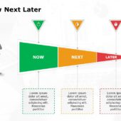 Now Next Later Roadmap PowerPoint Template