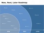Now Next Later Roadmap 07 PowerPoint Template | SlideUpLift