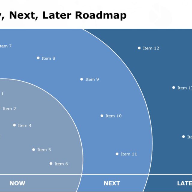 Now Next Later Roadmap PowerPoint & Google Slides Template
