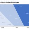 Now Next Later Roadmap 03 PowerPoint Template