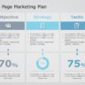 One-Pager Marketing Strategy PowerPoint Template