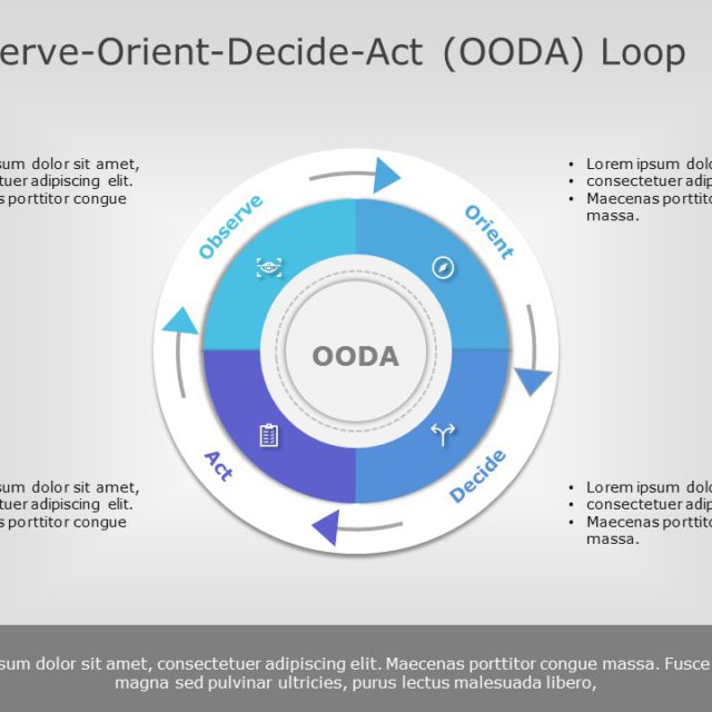 OODA Loop 5 PowerPoint Template