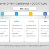 OODA Loop 5 PowerPoint Template | SlideUpLift